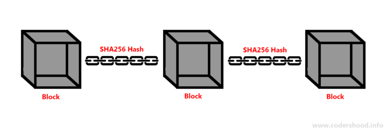 Create Your First Blockchain Using Nodejs Blockchain Basic Codershood